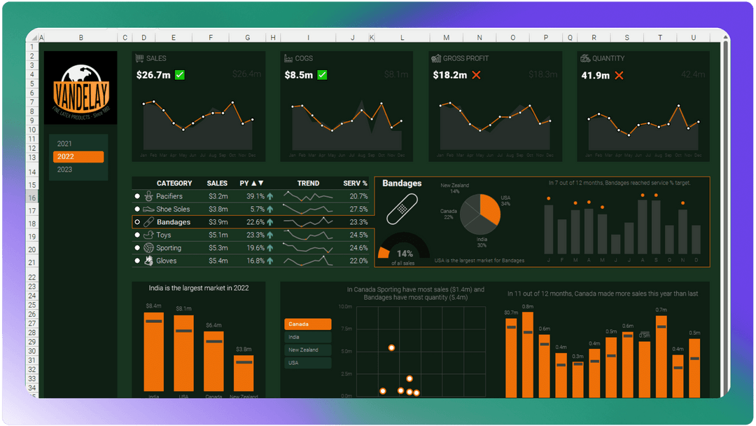 Global Excel Summit 2024 | Microsoft Excel Event | Welcome